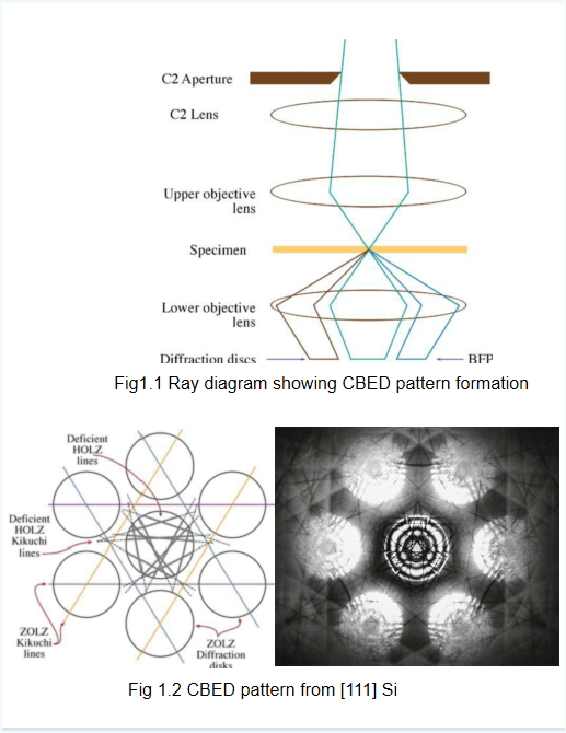 科研干货 | TEM样品的厚度测量方法：几何法、CBED法、等厚条纹法、EELS法-长沙市科晰科技有限责任公司
